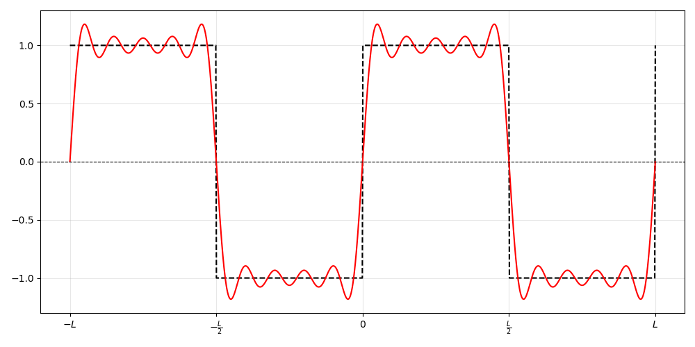 Mathematical Physics 202 Part B Course Notes